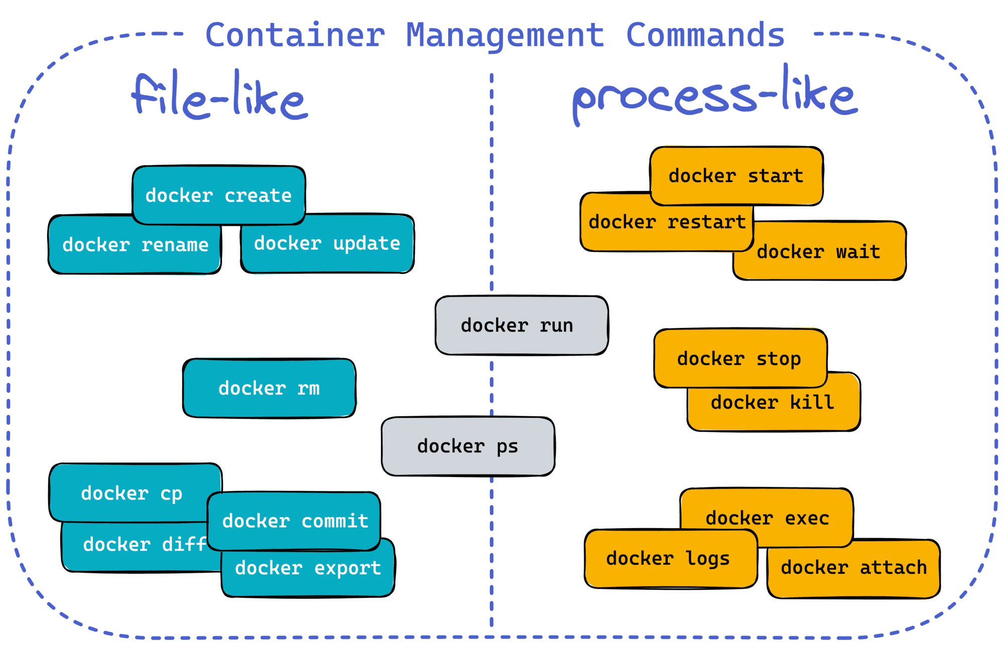 ing The Docker CLI How To Grasp Container Management Commands