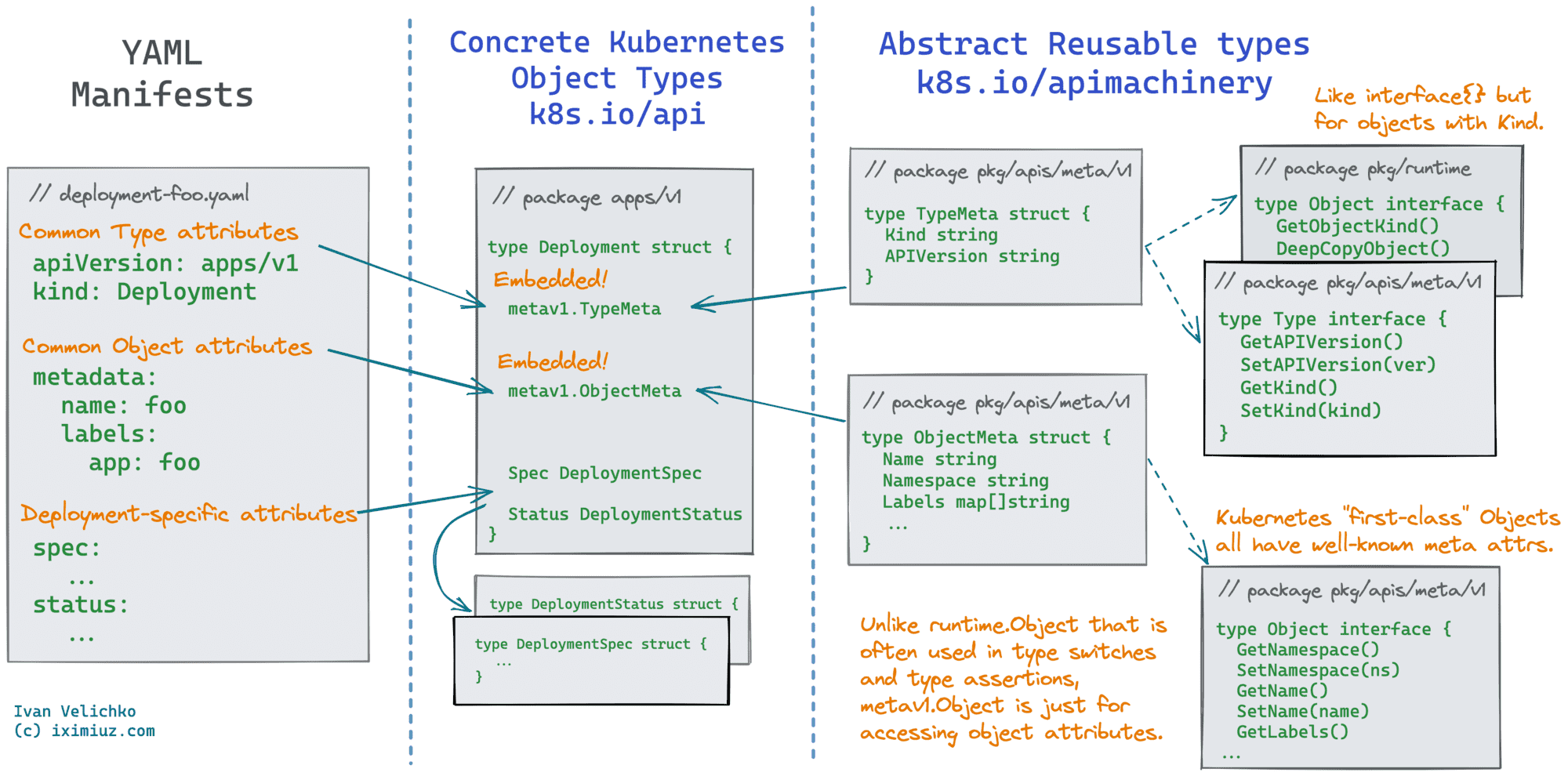 How To Develop Kubernetes CLIs Like a Pro