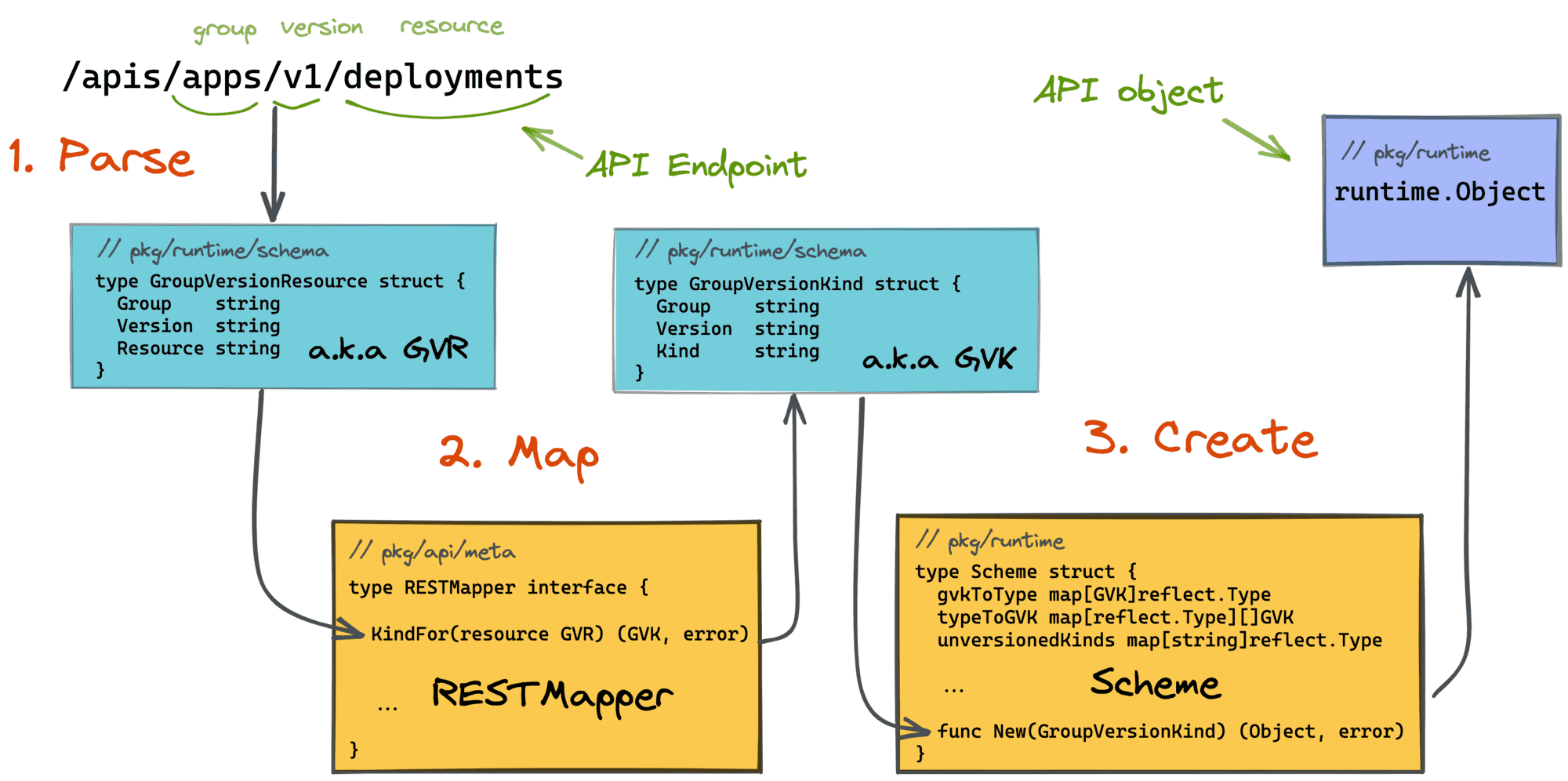How To Develop Kubernetes CLIs Like a Pro